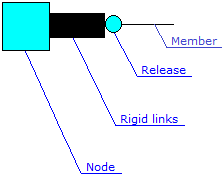 Rigid links definition | Matrix Knowledge Base
