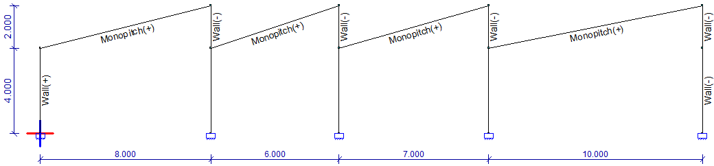 Wind load generation on Multispan roof | Matrix Knowledge Base