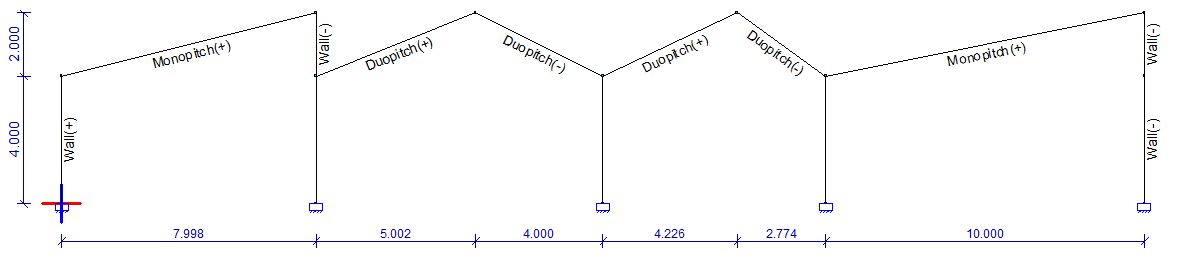 Wind load generation on Multispan roof | Matrix Knowledge Base